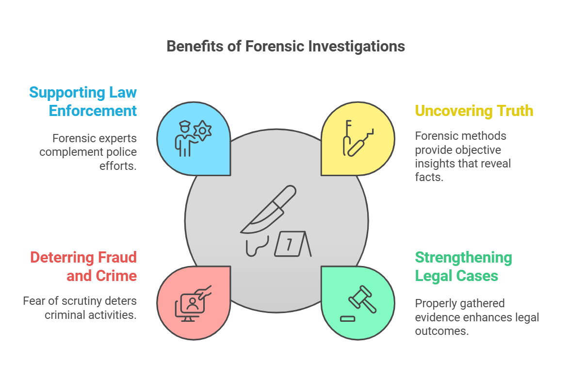 Ultimate Guide to Forensic Investigations in Kenya - Ultimate Forensic ...